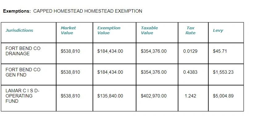 Property Tax Calculator for Texas - HAR.com